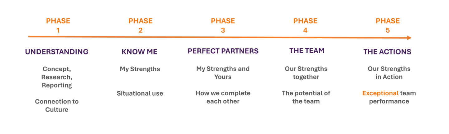 Acceleration through Collaboration - Beehive Performance